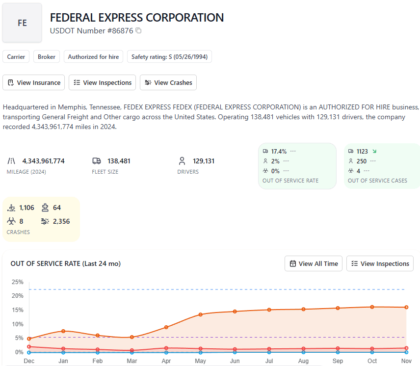 DOT Number Lookup - Free FMCSA USDOT Number Search